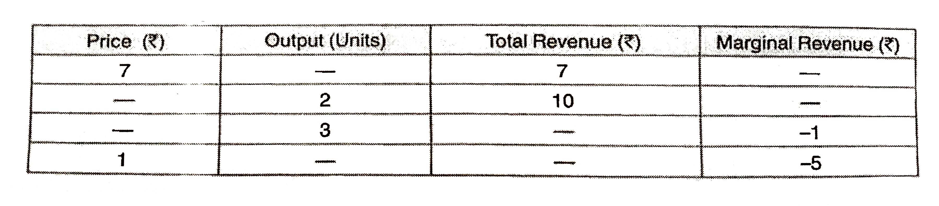 Complete the following table : - Sarthaks eConnect | Largest Online Education Community