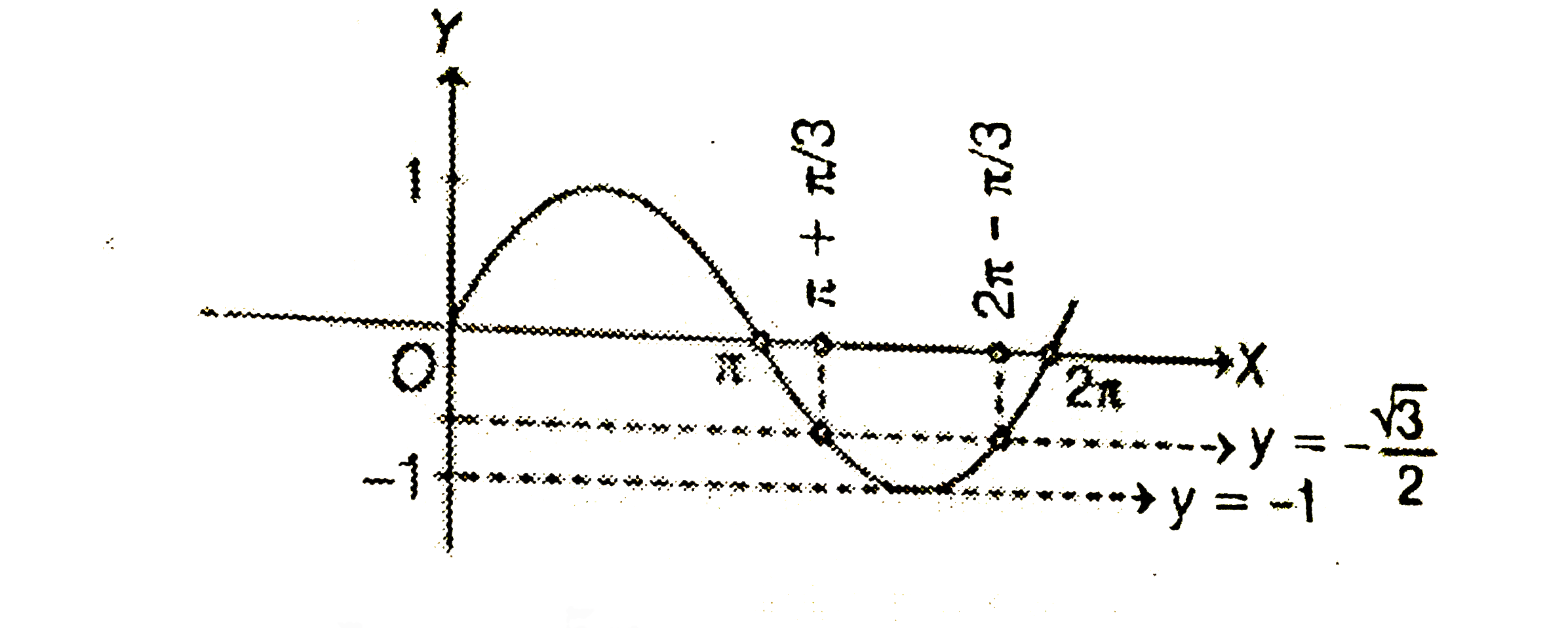 Let `theta ,phi in [0,2pi]` be such that `2 cos theta (1-sin phi)=sin^2 ...