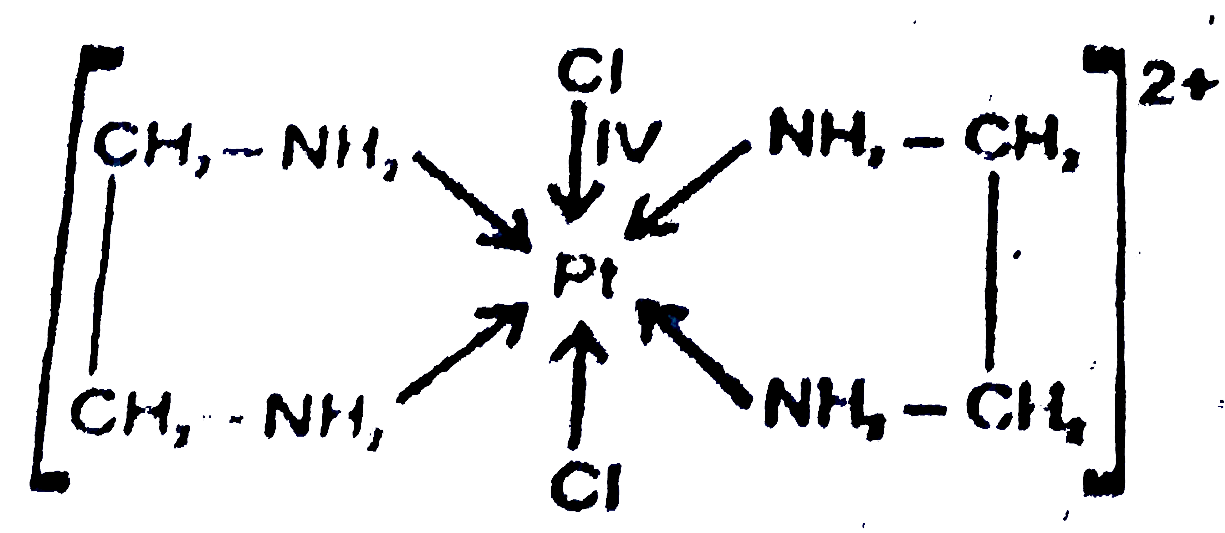 Choose the correct option for the complex `[PtCl_(2)(en)_(2)]^(2 ...
