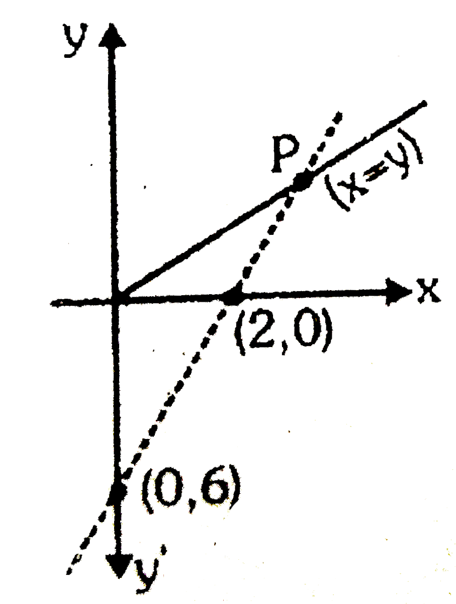 Three particles starts from origin at the same time with a velocity `2 ...