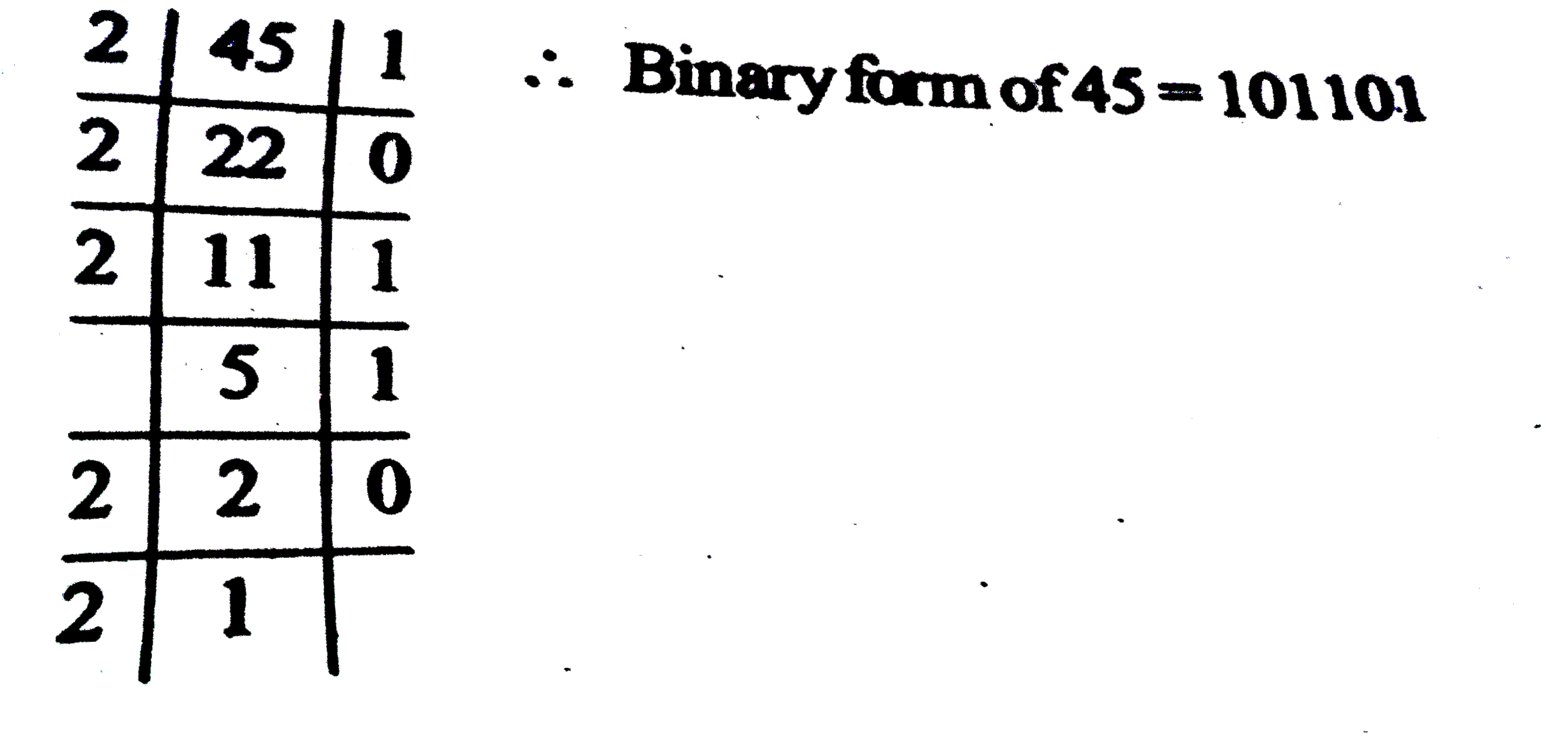 The Binary Representation Of The Decimal Number 45 Is Sarthaks The Binary Representation Of The Decimal Number 45 Is Sarthaks