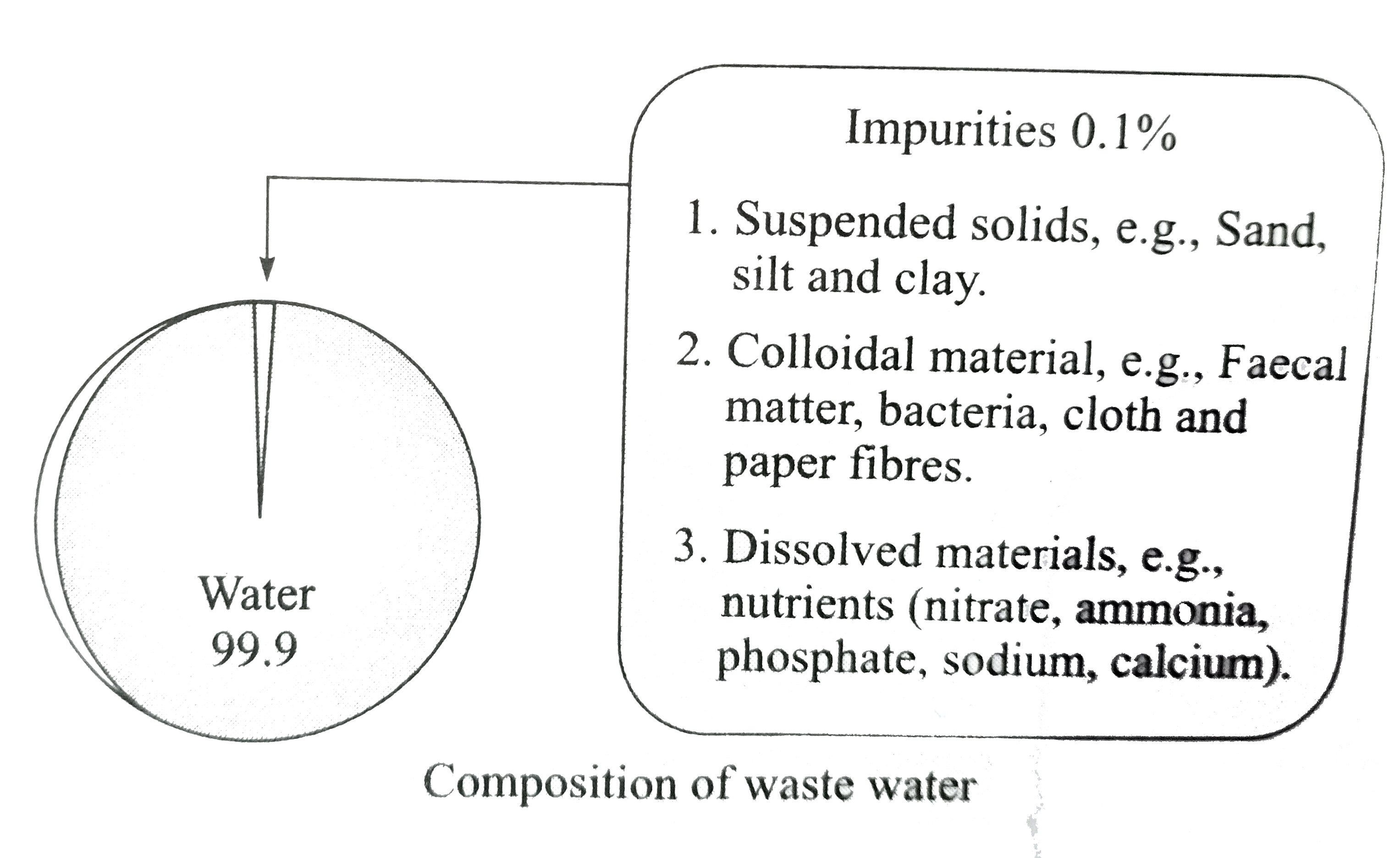 Read the following statements and fInd out the correct statement ...