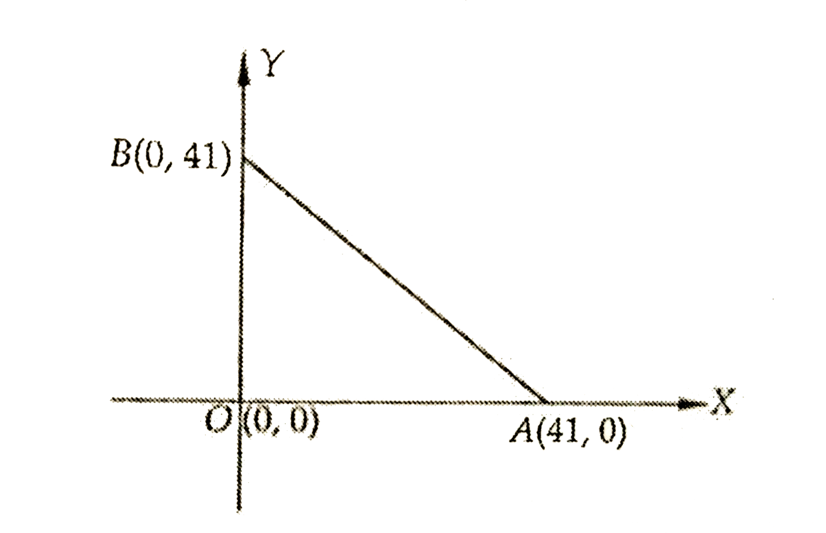 The number of points, having both co-ordinates as integers, that lie in ...