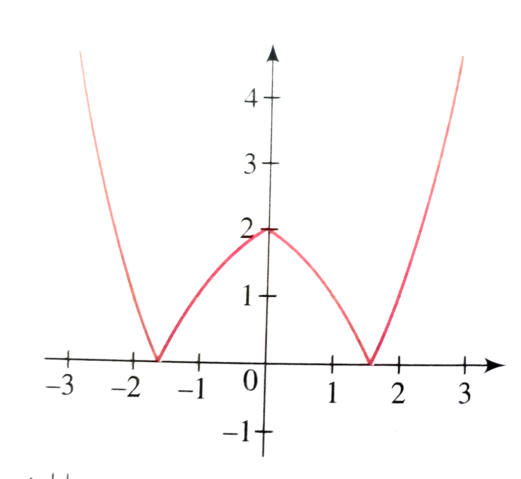 draw-the-graph-of-y-2-x-3-sarthaks-econnect-largest-online