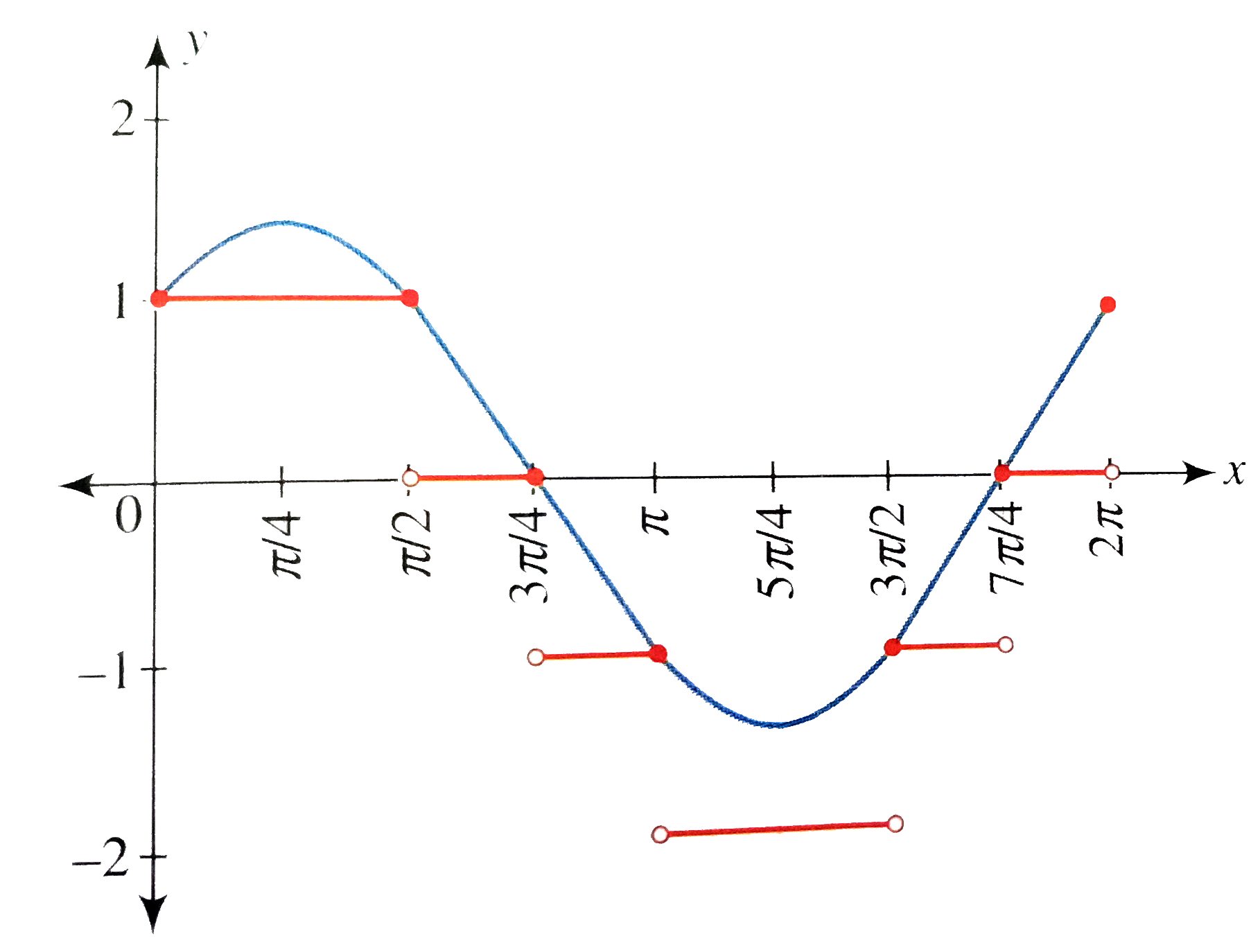 Draw The Graph And Discuss The Continuity Of f x sin X Cos X draw-the-graph-and-discuss-the-continuity-of-f-x-sin-x-cos-x
