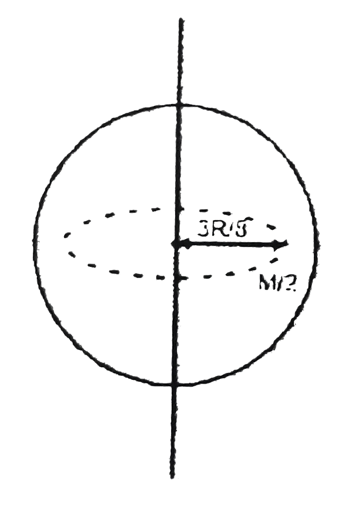 A uniform solid sphere of mass M and radius R is rotating with respect ...