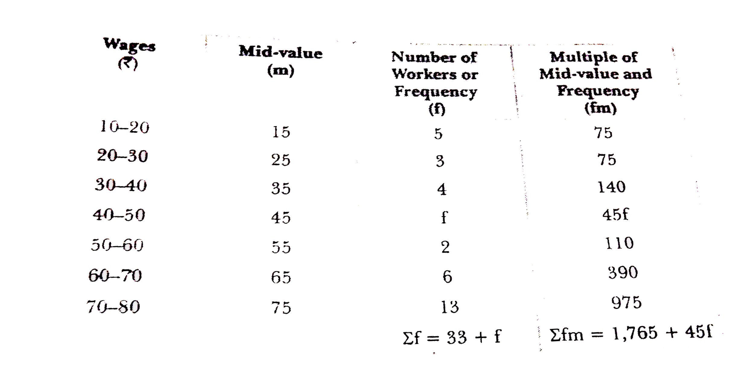 In The Following Frequency Distribution The Frequency Of The Class