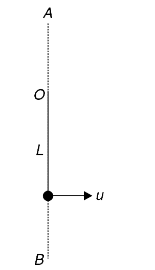 Bob of a simple pendulum of length L is projected horizontally with a ...