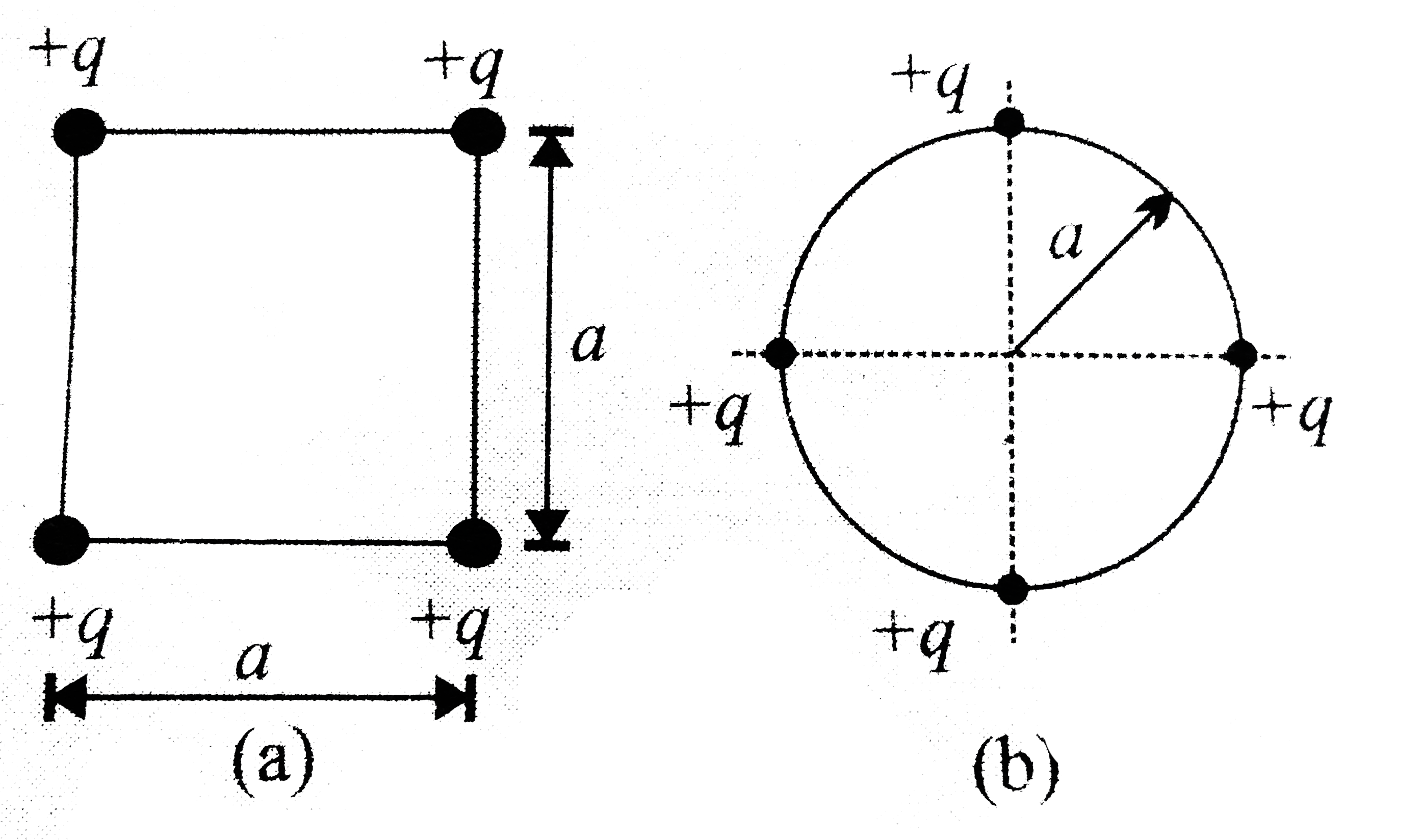 consider-the-configuration-of-a-system-of-four-charges-each-of-value
