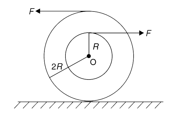 A disc shaped body has two tight windings of light threads - one on the ...