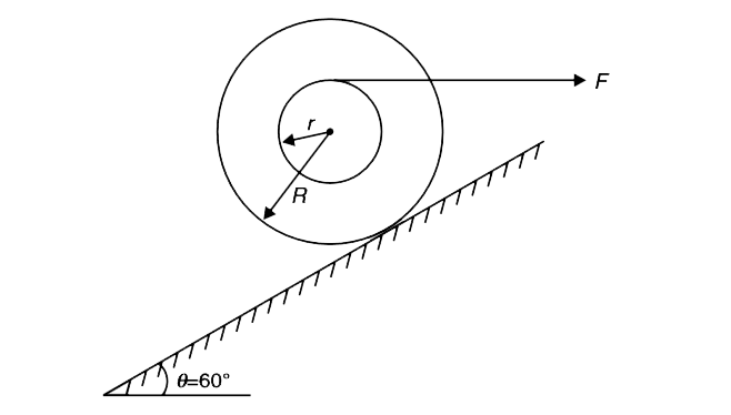 A spool is kept in equilibrium on an incline plane as shown in figure ...
