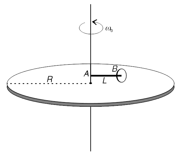 A uniform disc of mass M and radius R is rotating freely about its ...
