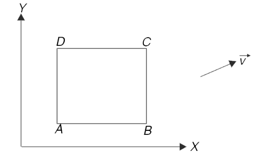A uniform square plate ABCD has mass M side length `a`. It is sliding ...