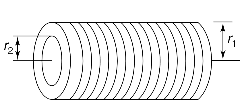 Two long co-axial solenoids have radii, and number of turns per unit ...