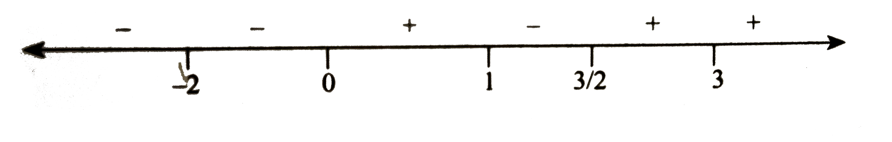sovle-x-x-2-2-x-1-5-2x-3-x-3-4-ge-0-sarthaks-econnect