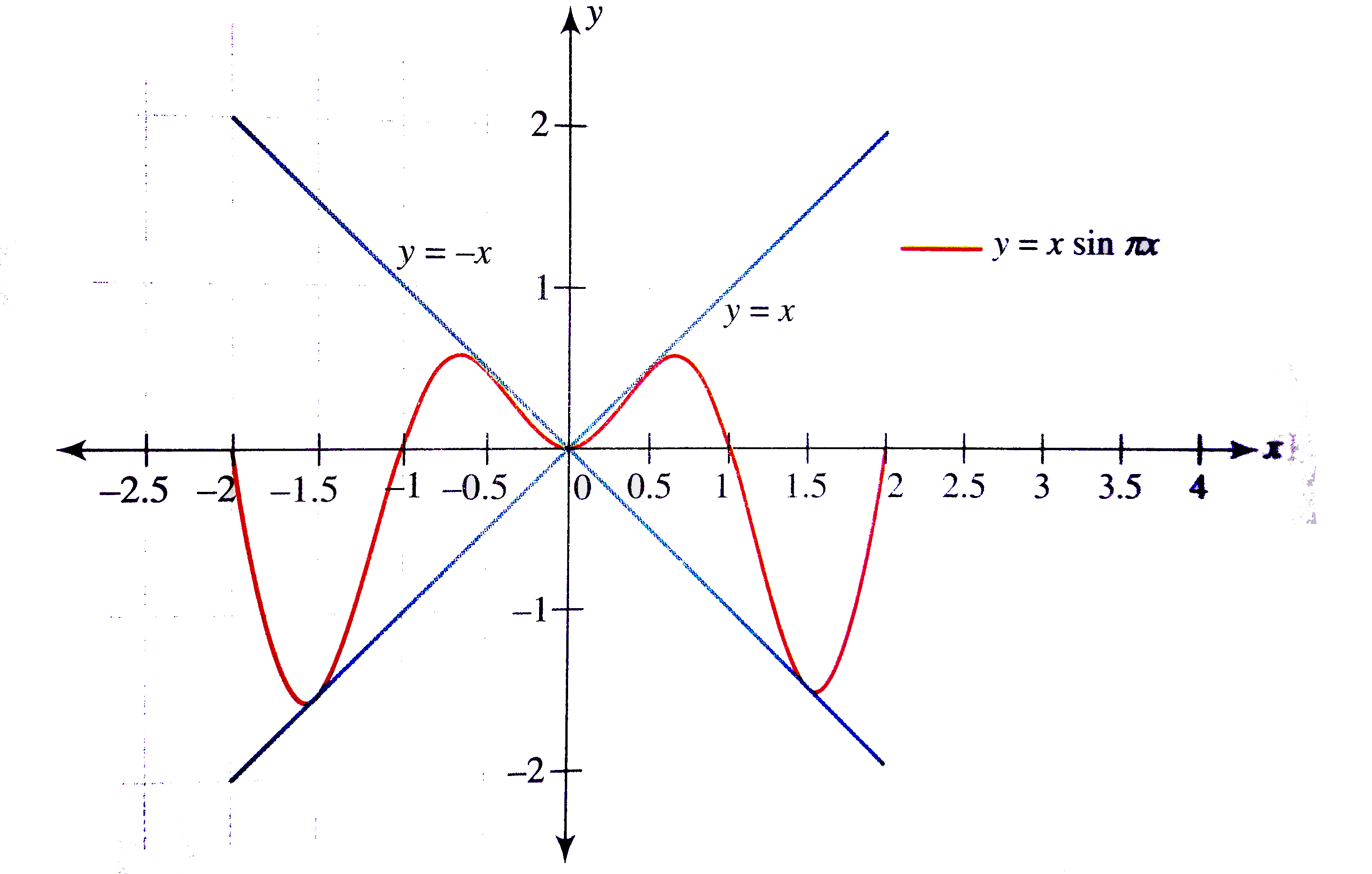 Let [x] denotes the greatest integer less than or equal to x. If `f(x ...
