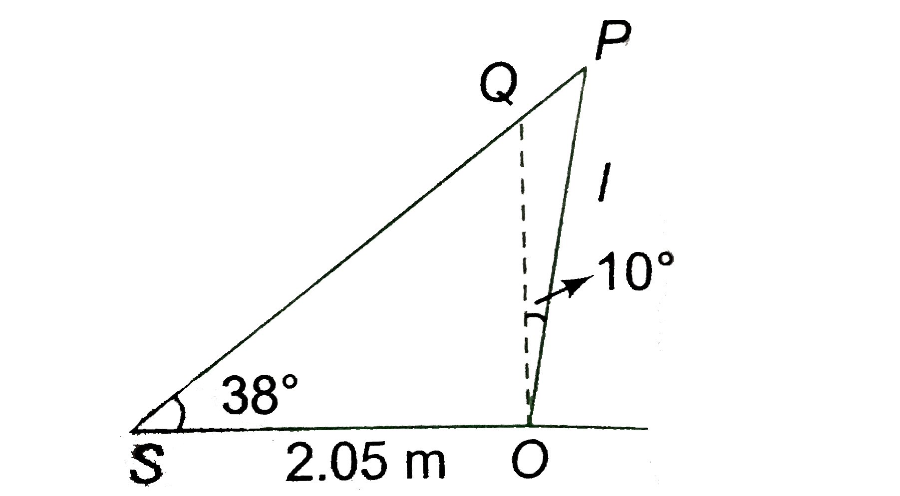 The length of the shadow of a pole inclined at `10^@` to the vertical ...
