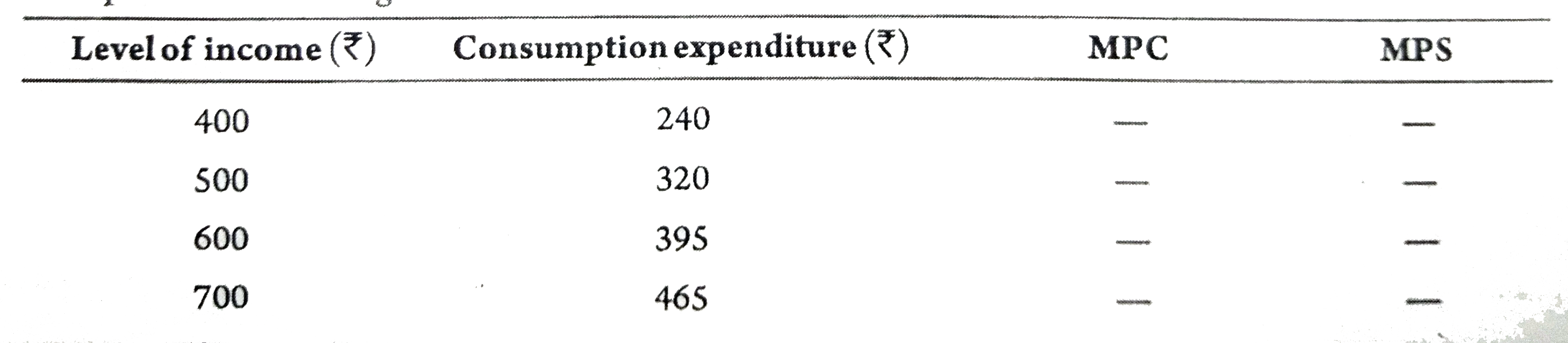 complete the following table - Sarthaks eConnect | Largest Online ...