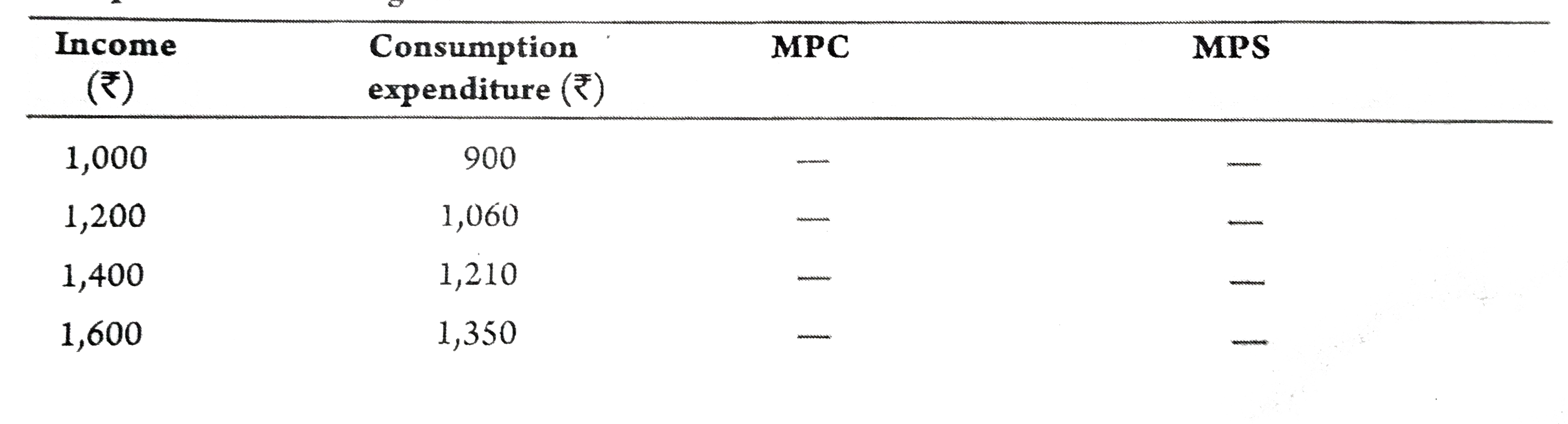 complete the following table - Sarthaks eConnect | Largest Online ...