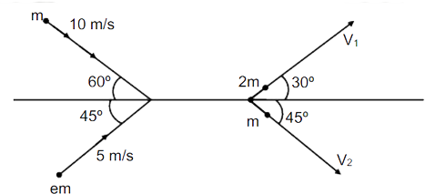 Two particle of masses `m` and `2m` are coliding elastically as given ...