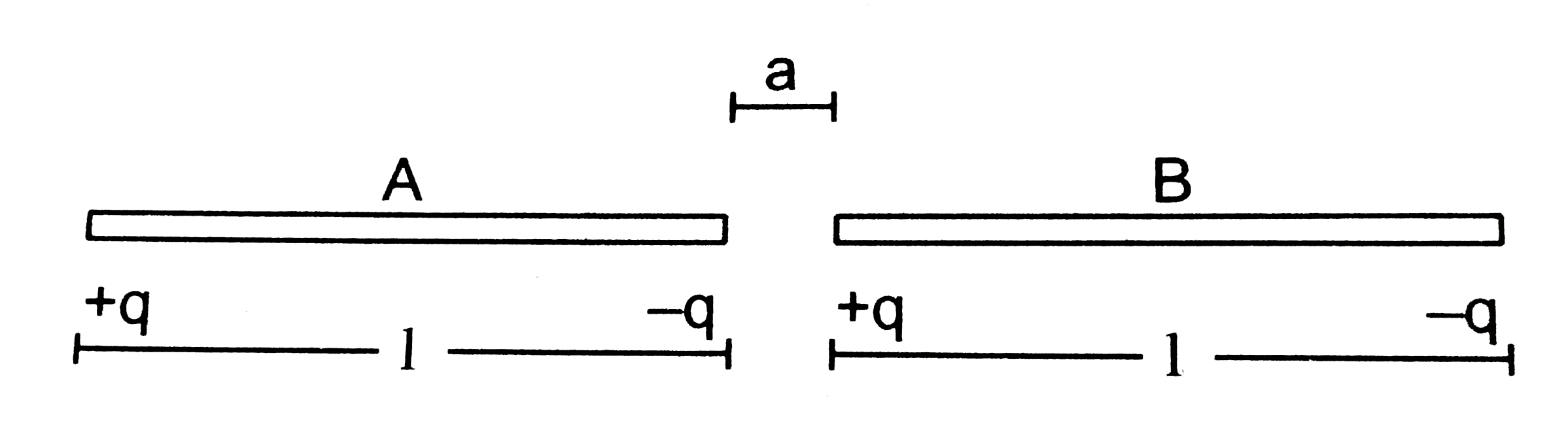 Figure shows two rods each of length l placed side by side, with their ...