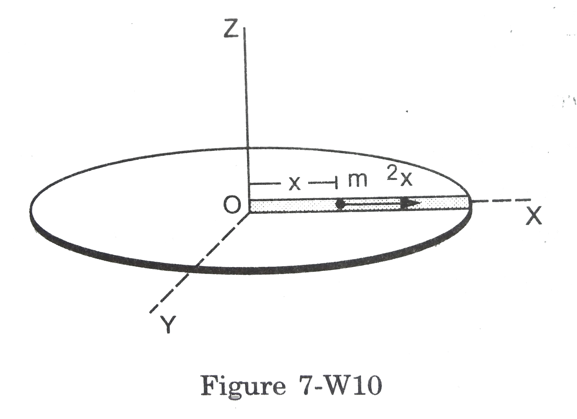 A table with smooth horiztonal surface is truning at an angular speed ...
