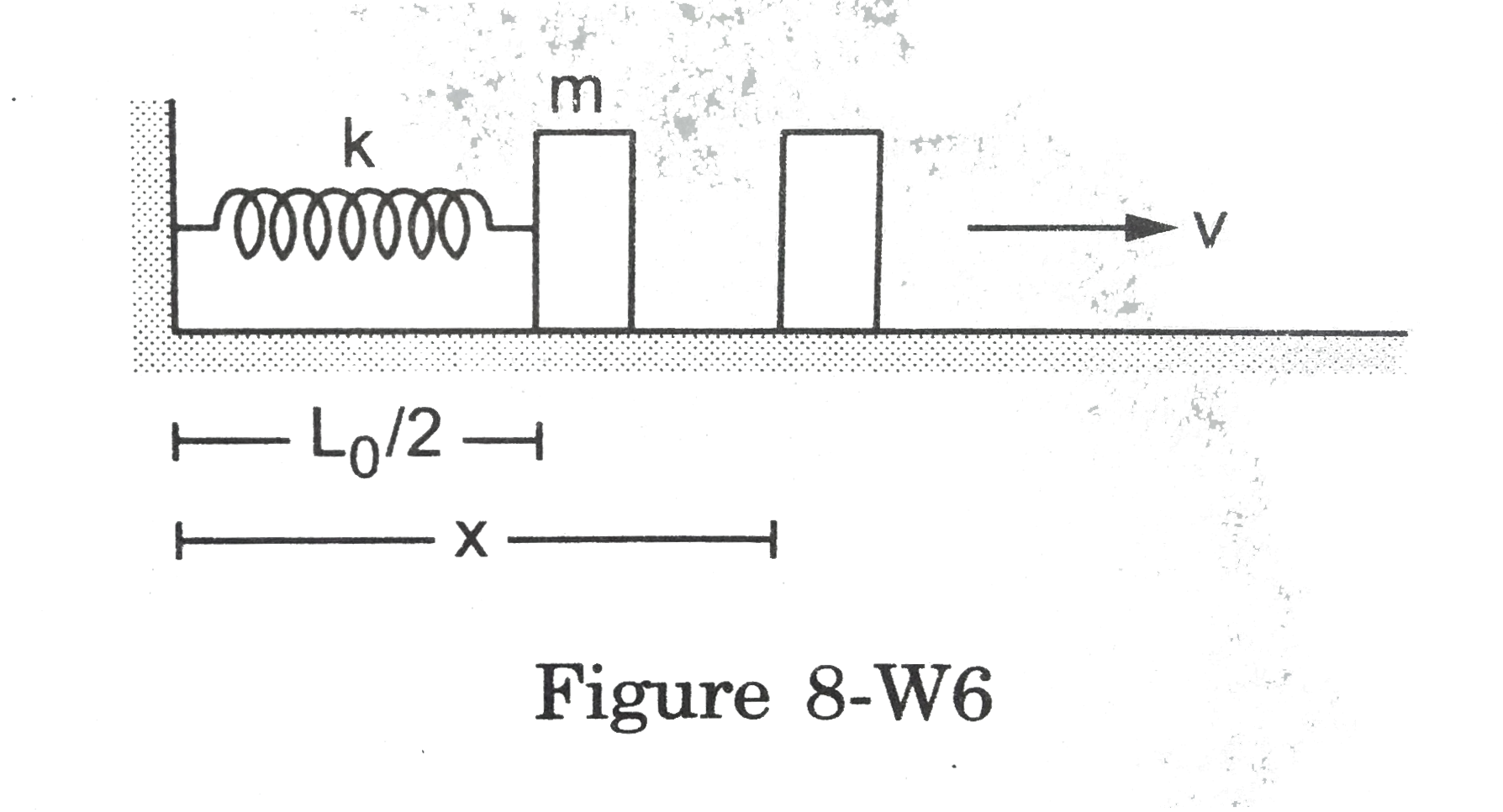 A block of mass m is pushed against a spring of spring constant k fixed ...