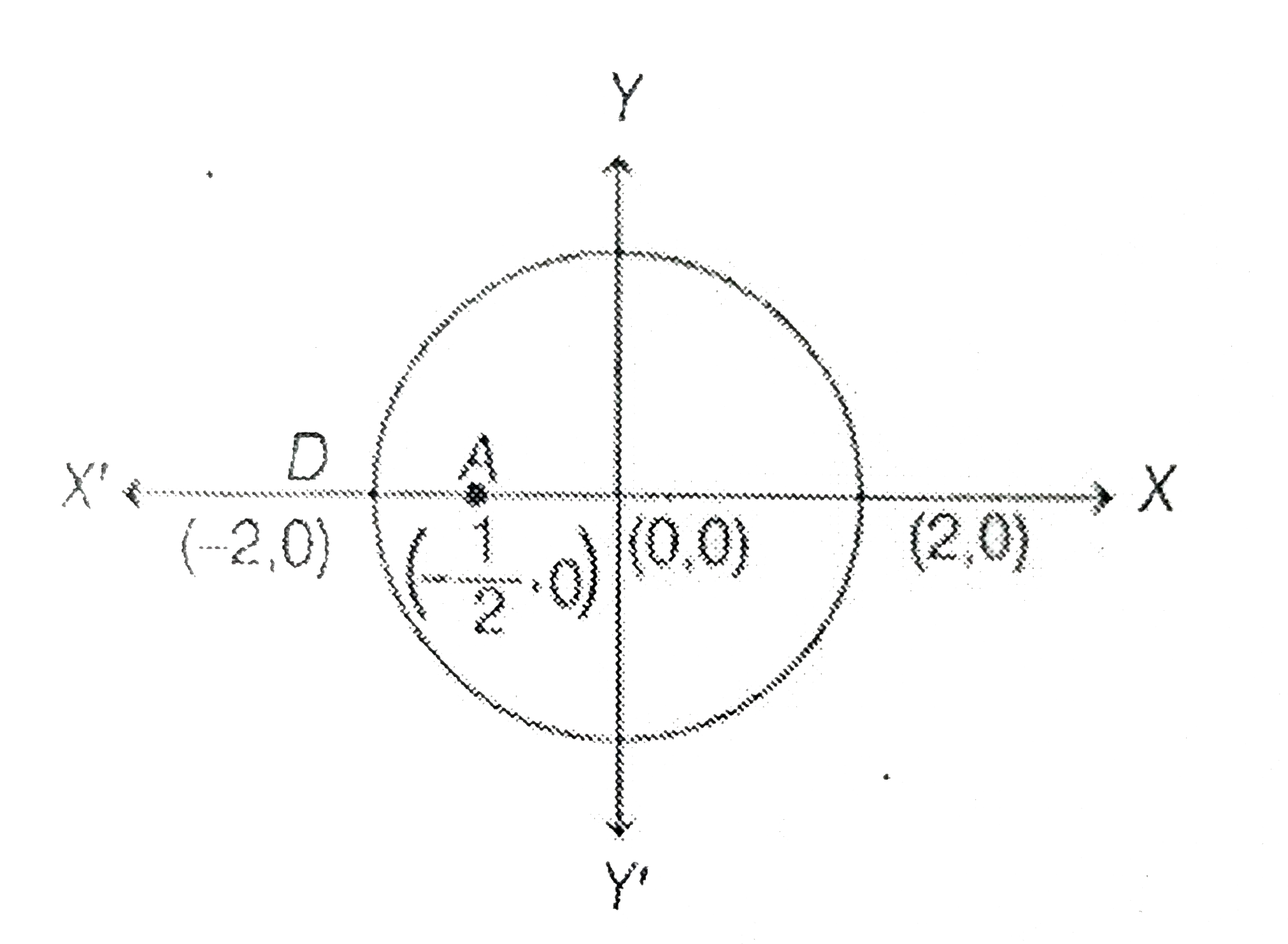 if-z-is-a-complex-number-such-that-z-2-then-the-minimum-value-of