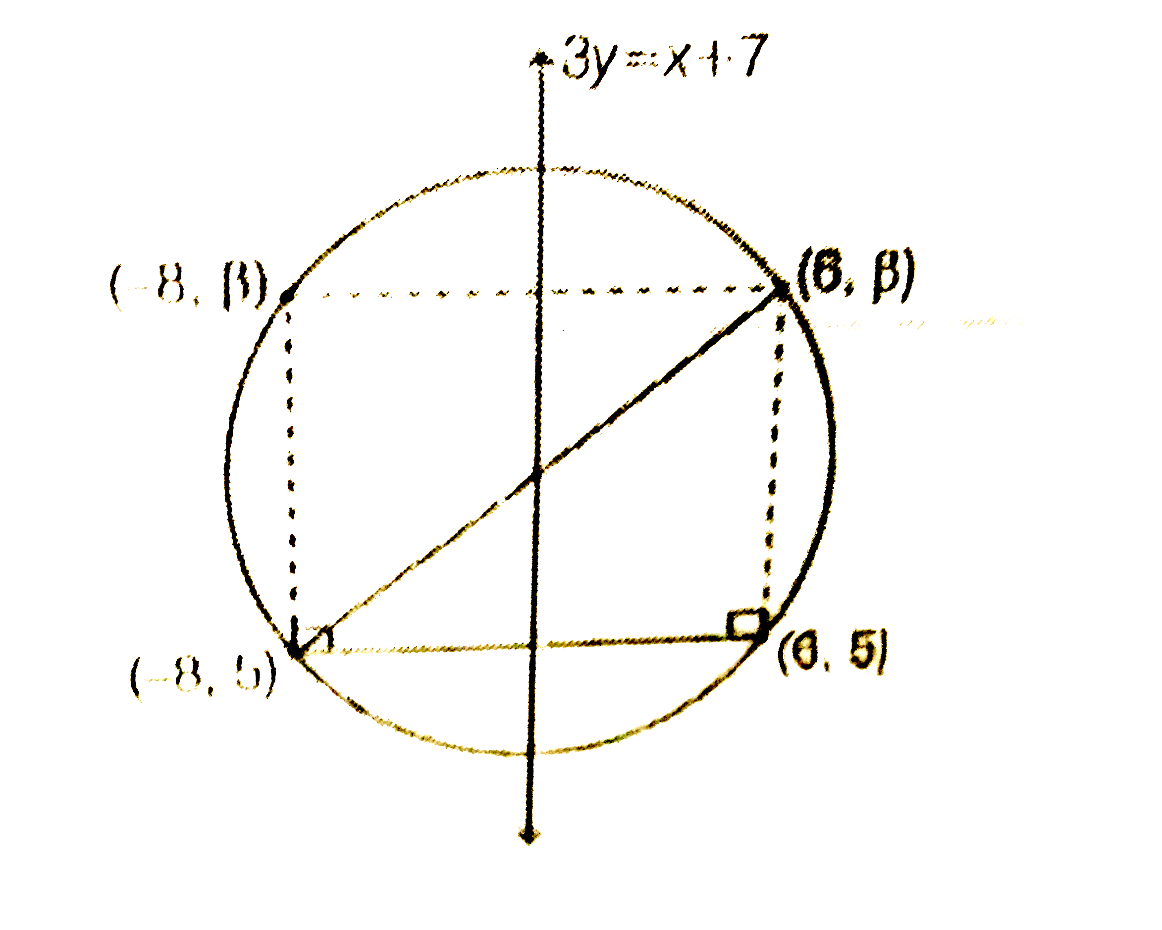 A rectangle is inscribed in a circle with a perimeter lying along the ...