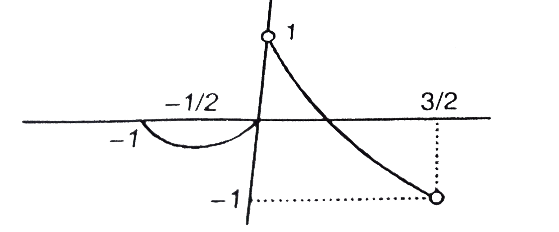 Let F x underset log 1 2 X 1 2 0 Lt X Lt 3 2 let-f-x-underset-log-1-2-x-1-2-0-lt-x-lt-3-2
