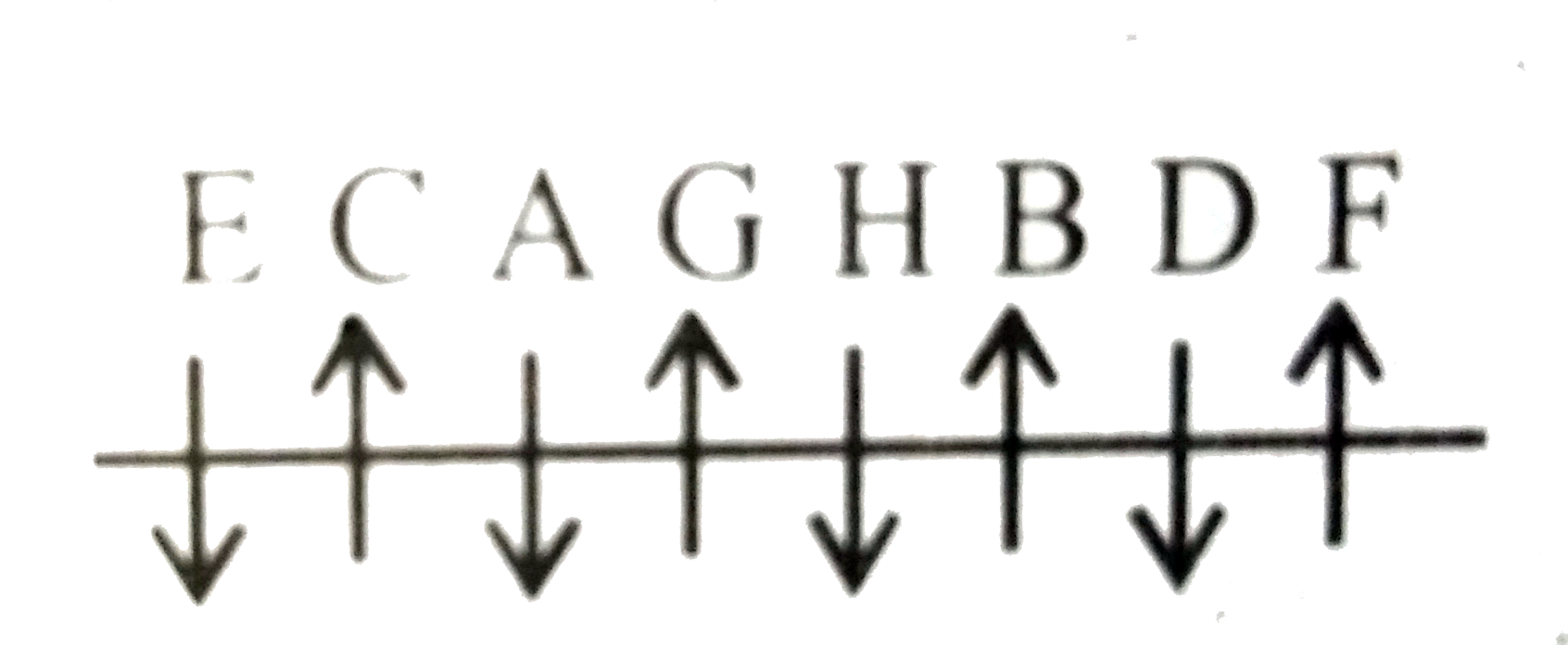 Eight persons, A,B,C,D,E,F,G and H sitting in a row. Some of them are ...