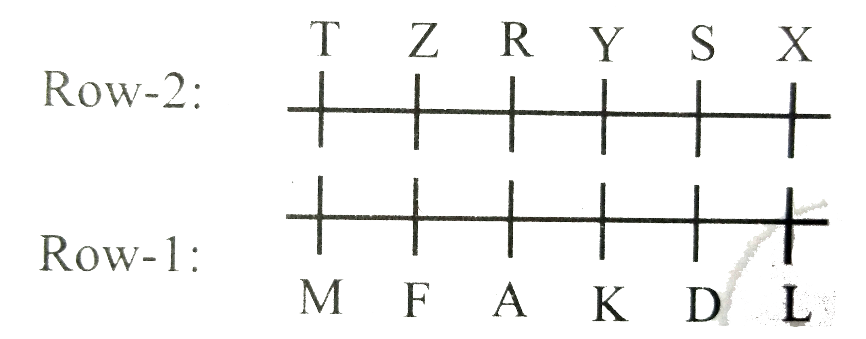Twelve persons sitting in two rows. D,A,F,K,L and M sitting in row -1 ...