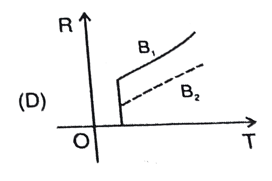 Electrical resistance of certain materials, known as superconductors ...