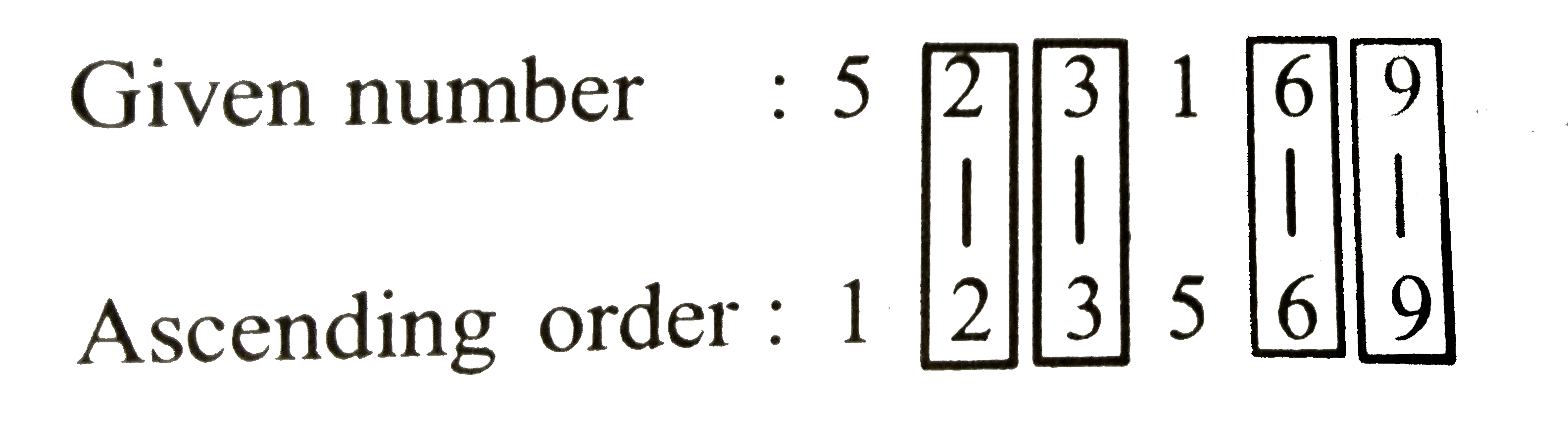 The Positions Of How Many Digits In The Number 523169 Will Remain Unchanged If The Digits Within 
