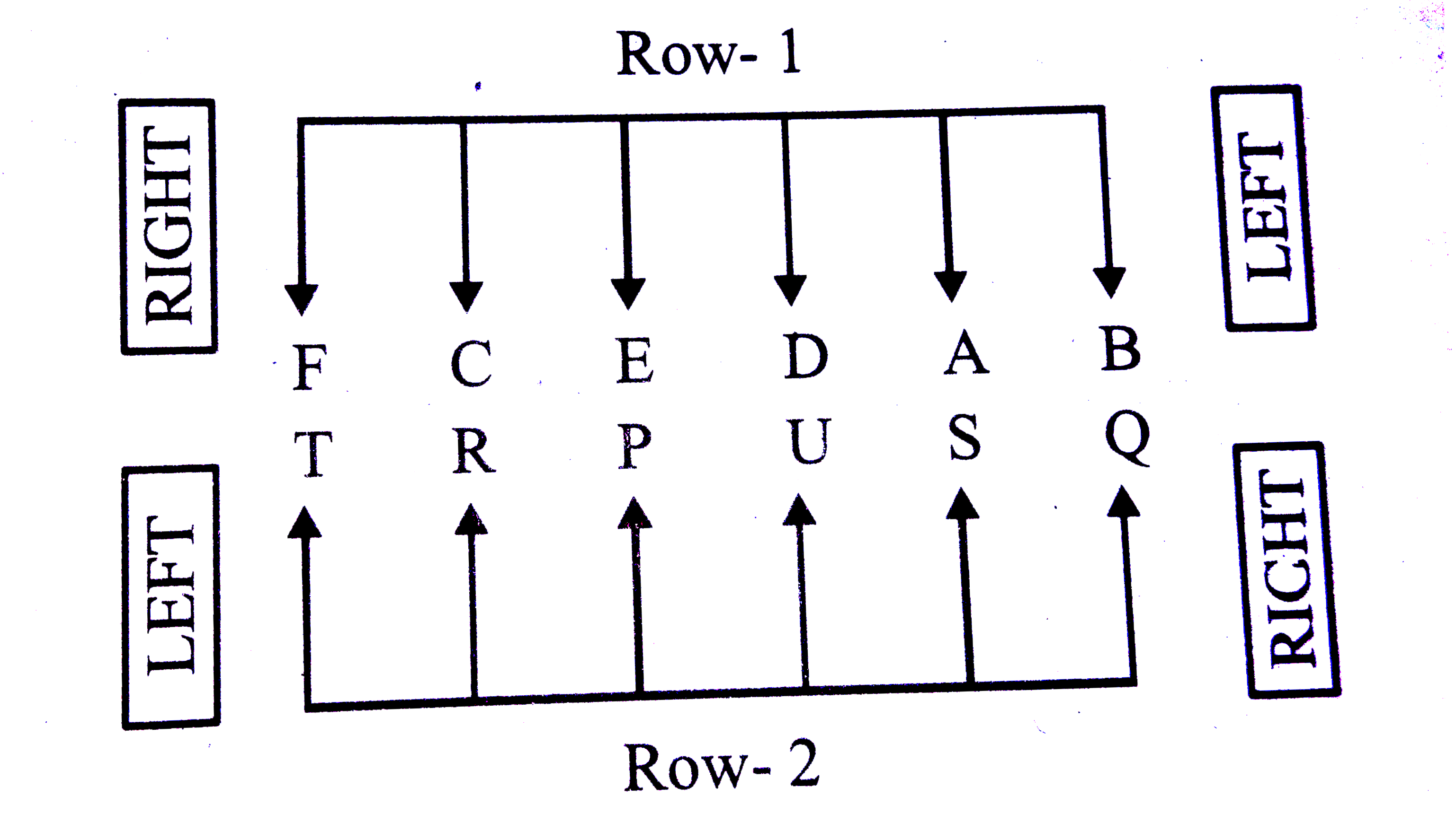 Twelve persons are sitting in two parallel rows containing six persons ...