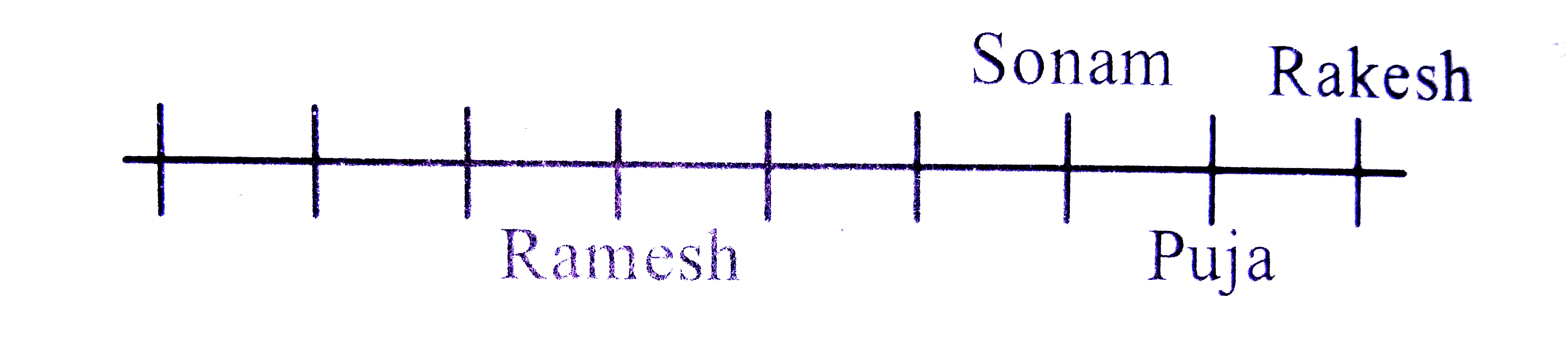 A certain number of persons are seated in a row. The row is arranged in ...