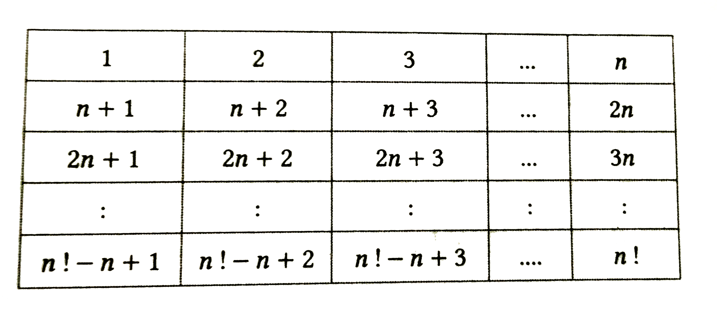 Prove That n Is Divisible By n n 1 Sarthaks EConnect Prove That n Is Divisible By n n 1 Sarthaks EConnect