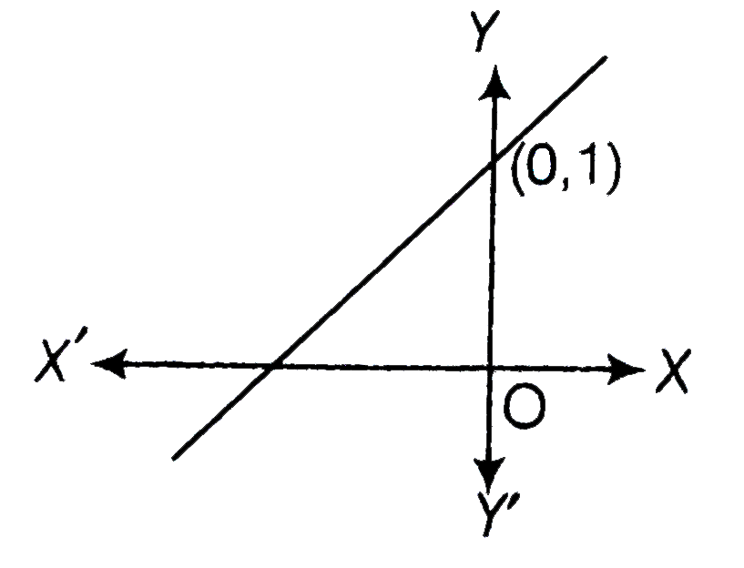 The Functions Defined Have Domain R Sarthaks Econnect Largest 6851