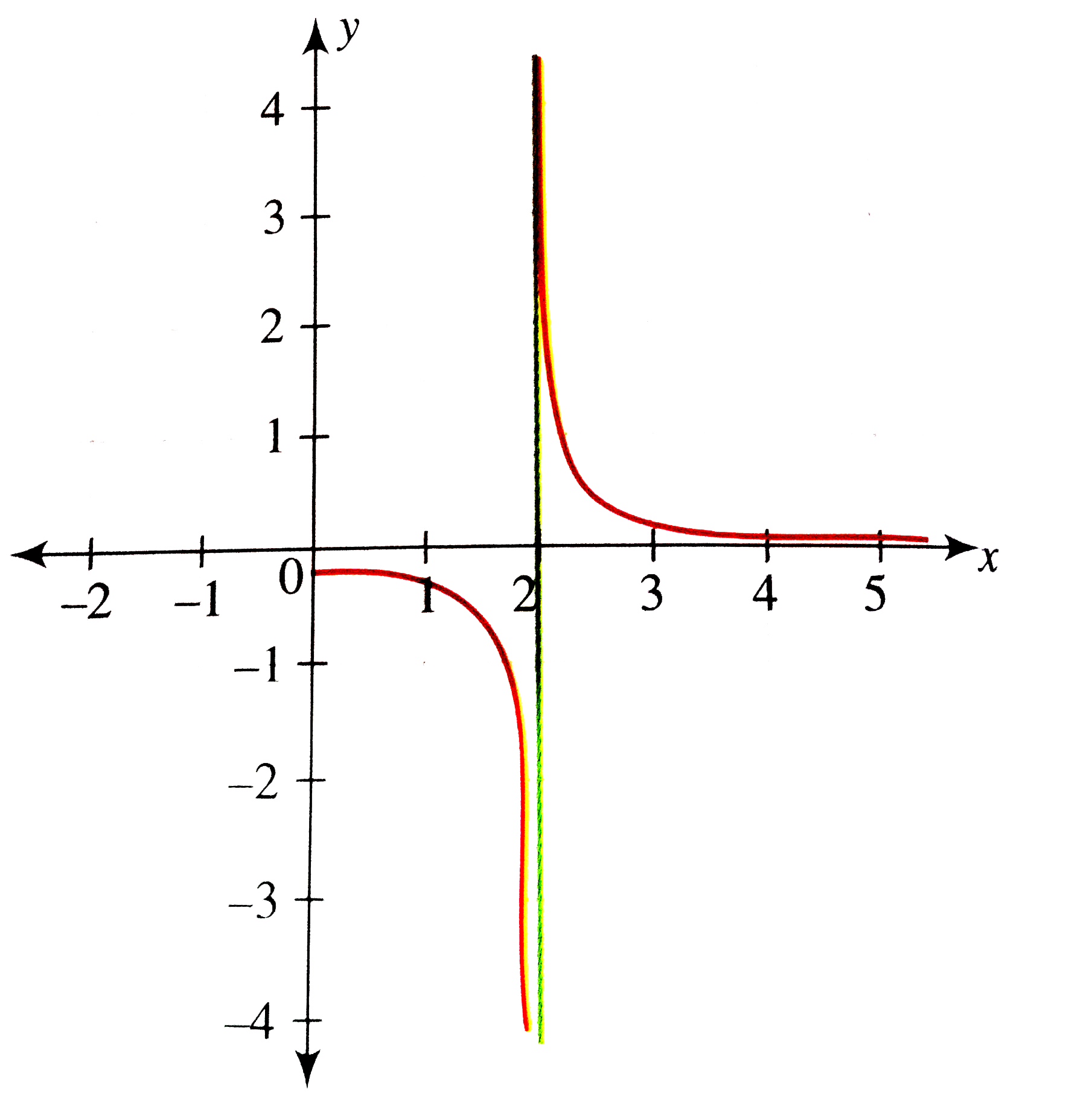 From The Graph Of y x 2 4 Draw The Graph Of y 1 x 2 4