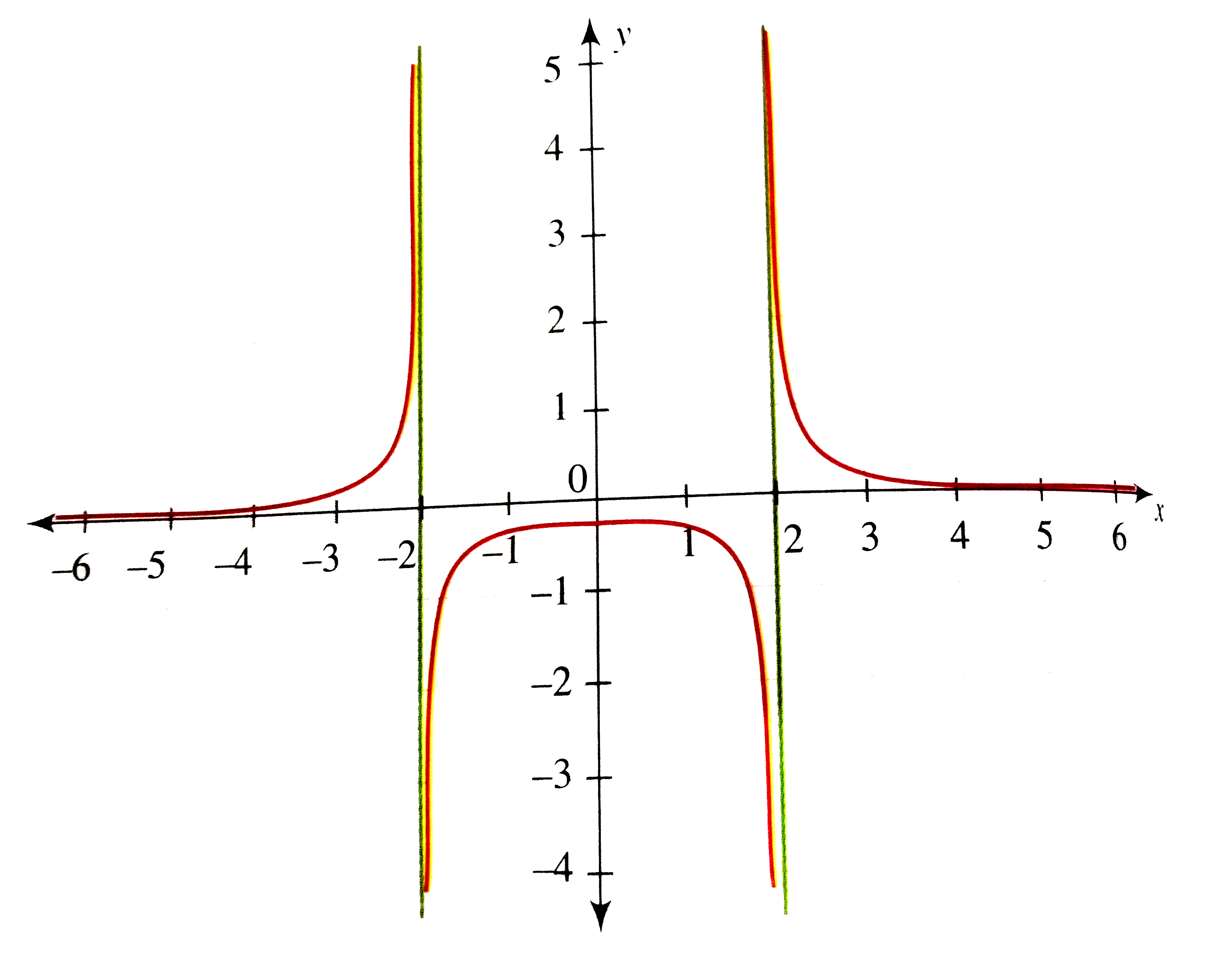 From The Graph Of y x 2 4 Draw The Graph Of y 1 x 2 4