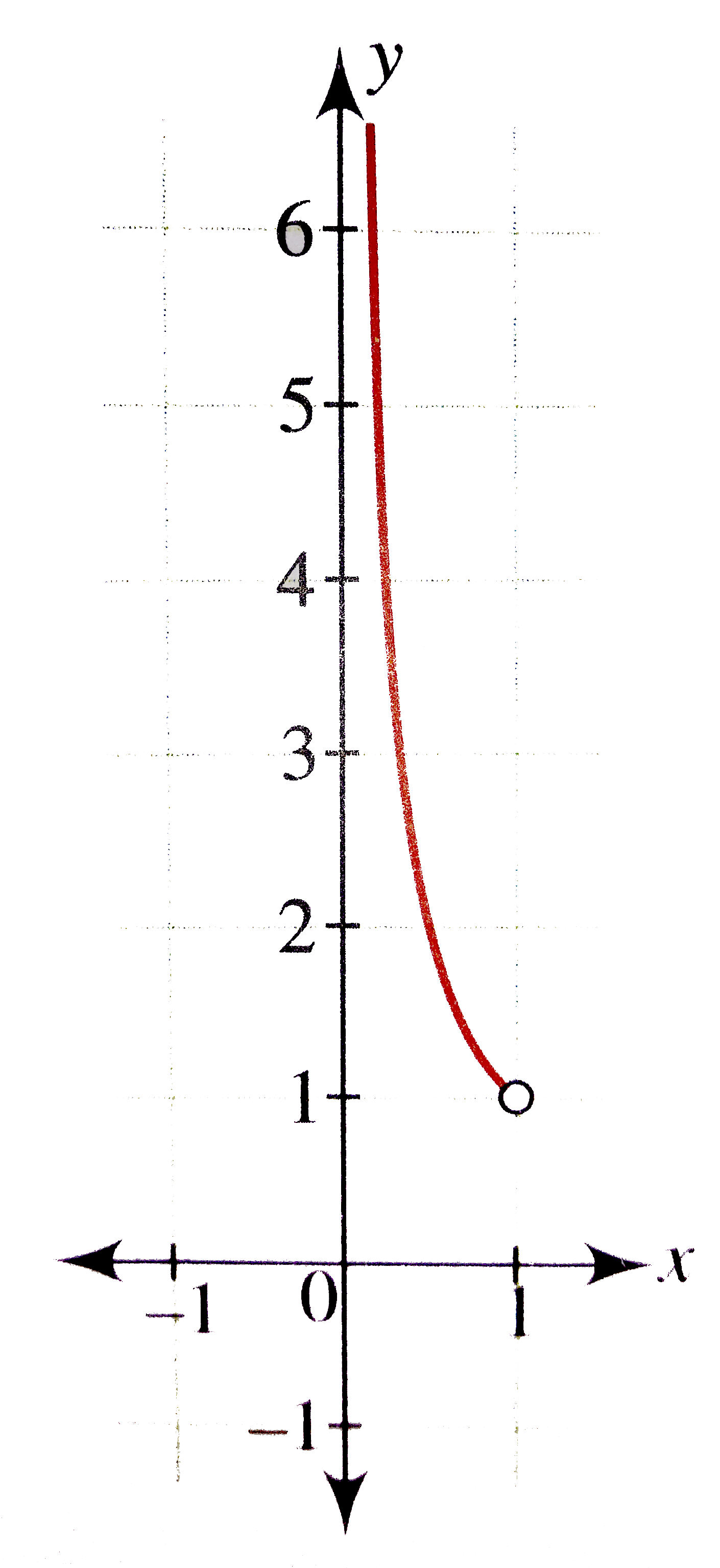 Draw the graph of `y =(1)/({x})`, where `{*}` denotes the fractional ...