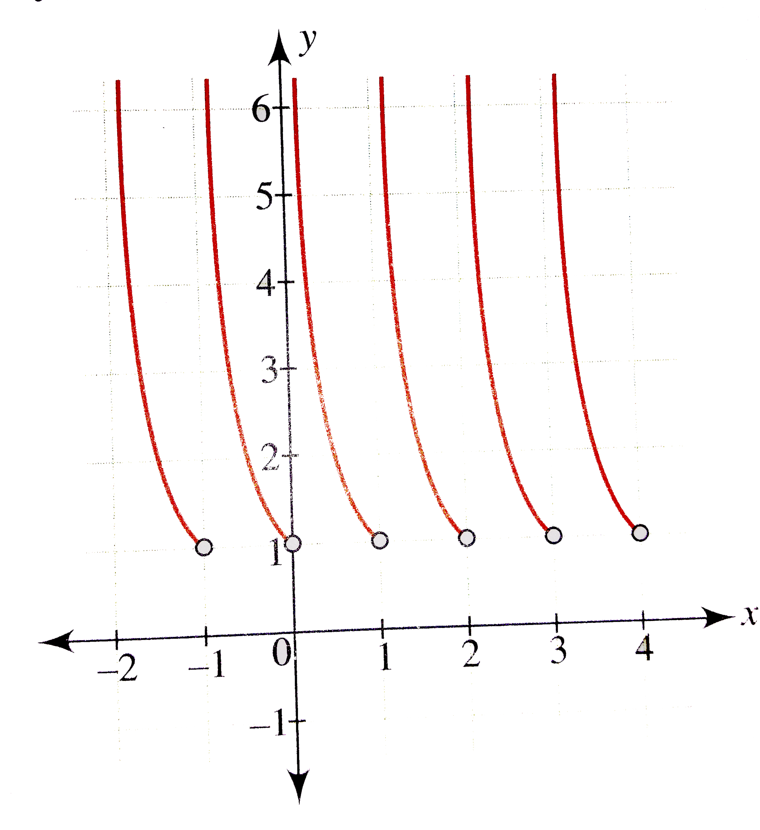Draw the graph of `y =(1)/({x})`, where `{*}` denotes the fractional ...