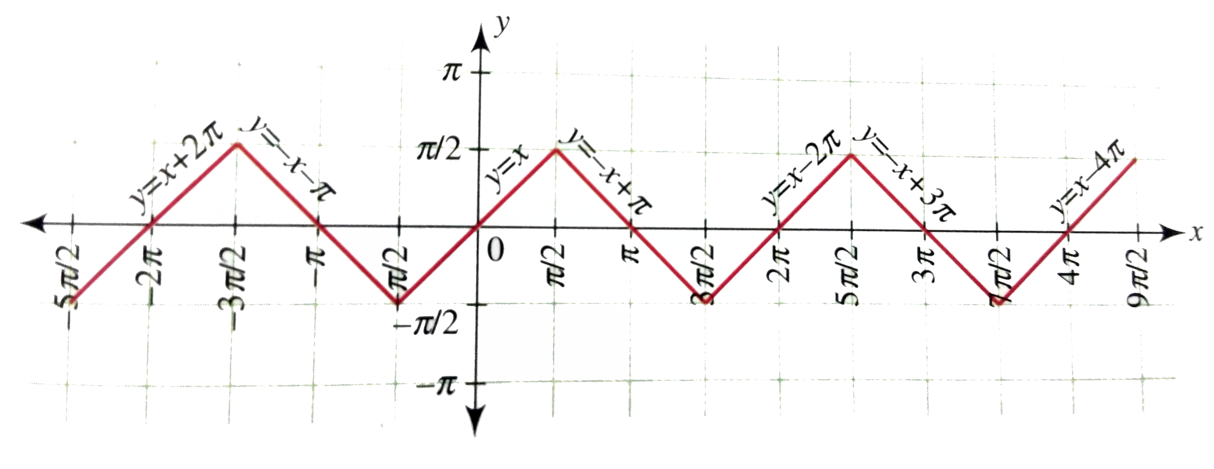 Draw The Graph Of y sin 1 sin X Sarthaks EConnect Largest Draw The Graph Of y sin 1 sin X Sarthaks EConnect Largest