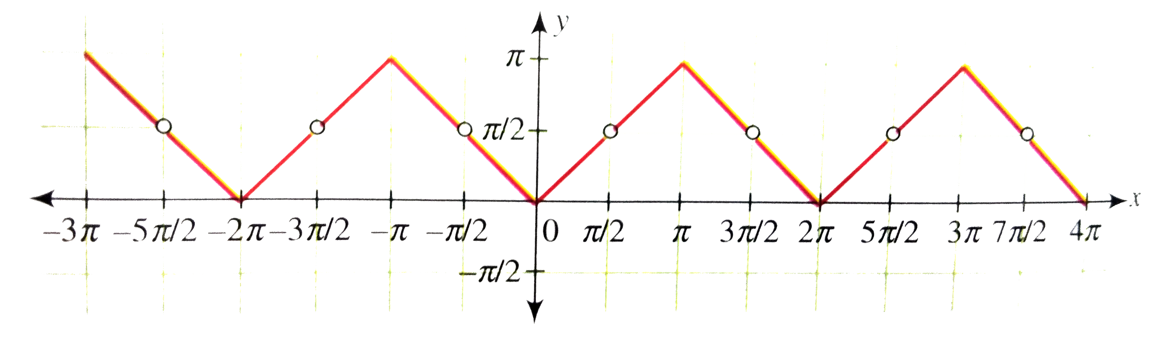 Draw The Graph Of f x sec 1 sec X Sarthaks EConnect Largest 