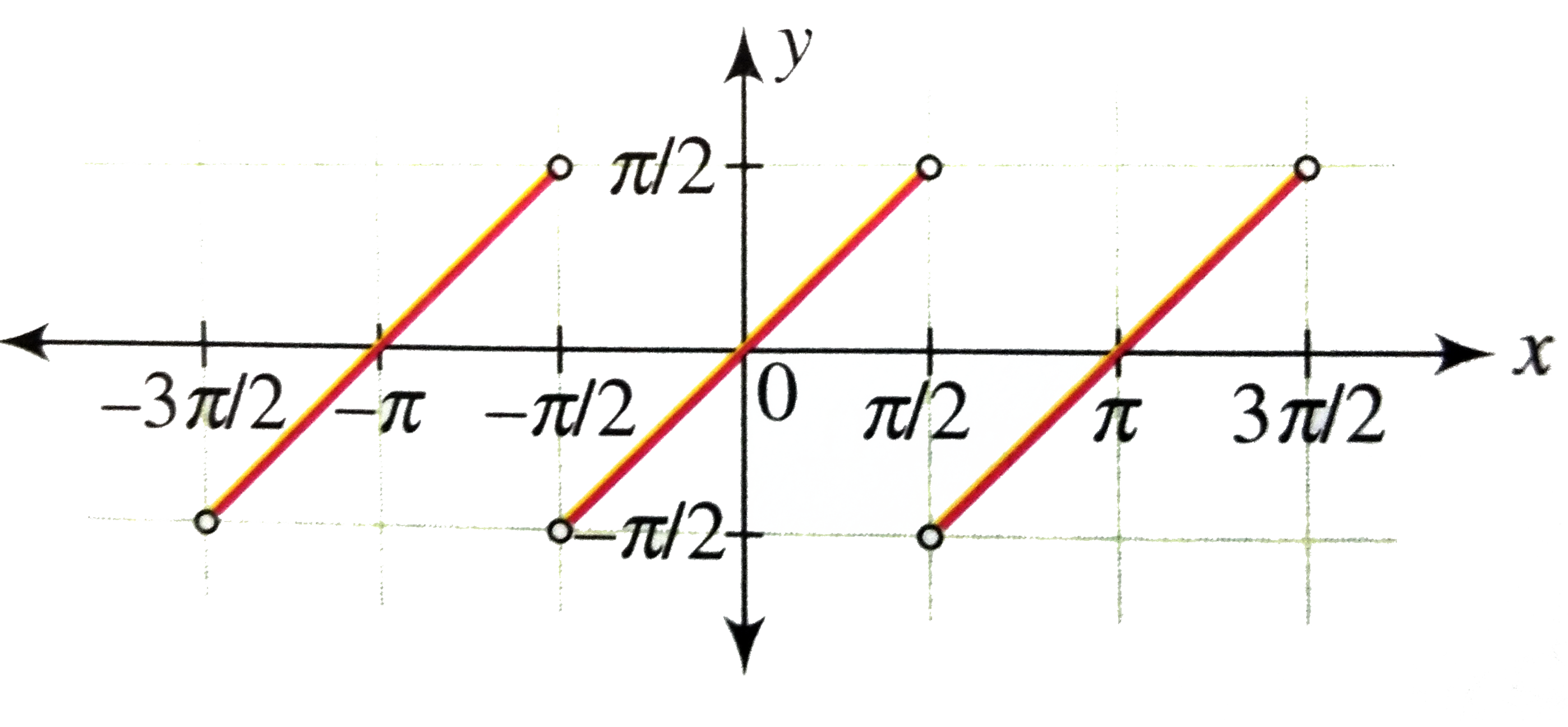 Draw The Graph Of y tan 1 3x x 3 1 3x 2 Sarthaks