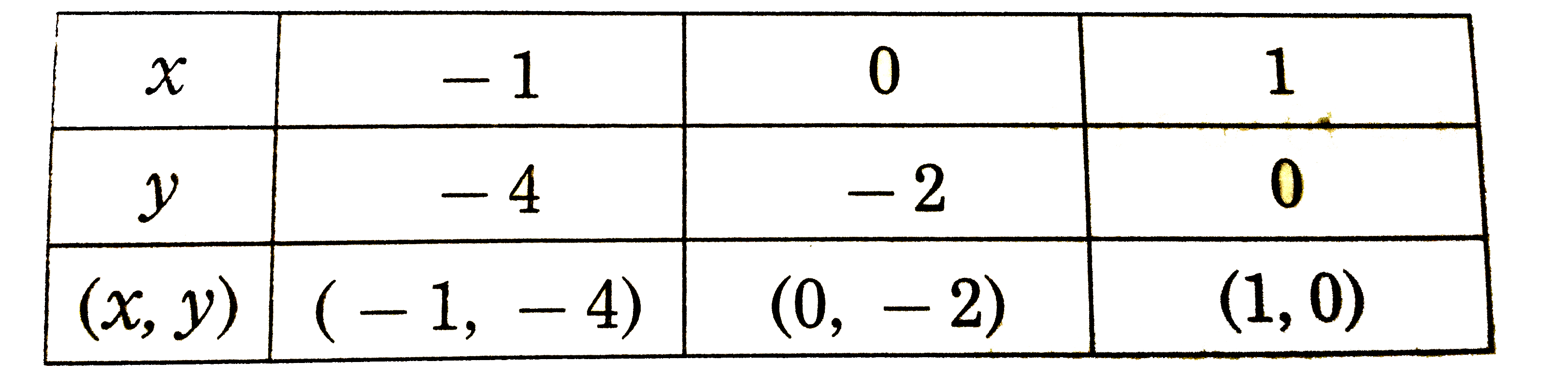 Draw the graphs representing the equations `2x-y=2` and `4x+3y=24` on ...