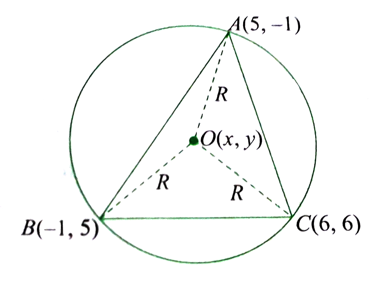 Find The Coordinates Of The Circumcenter Of The Triangle Whose Vertices
