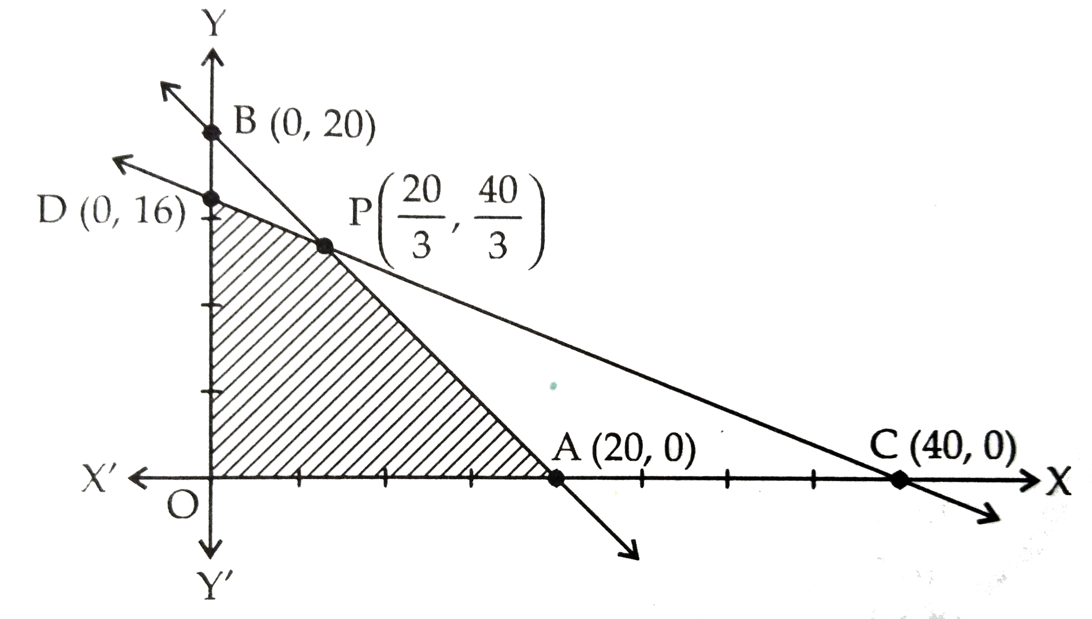 Feasible region is represented by - Sarthaks eConnect | Largest Online ...