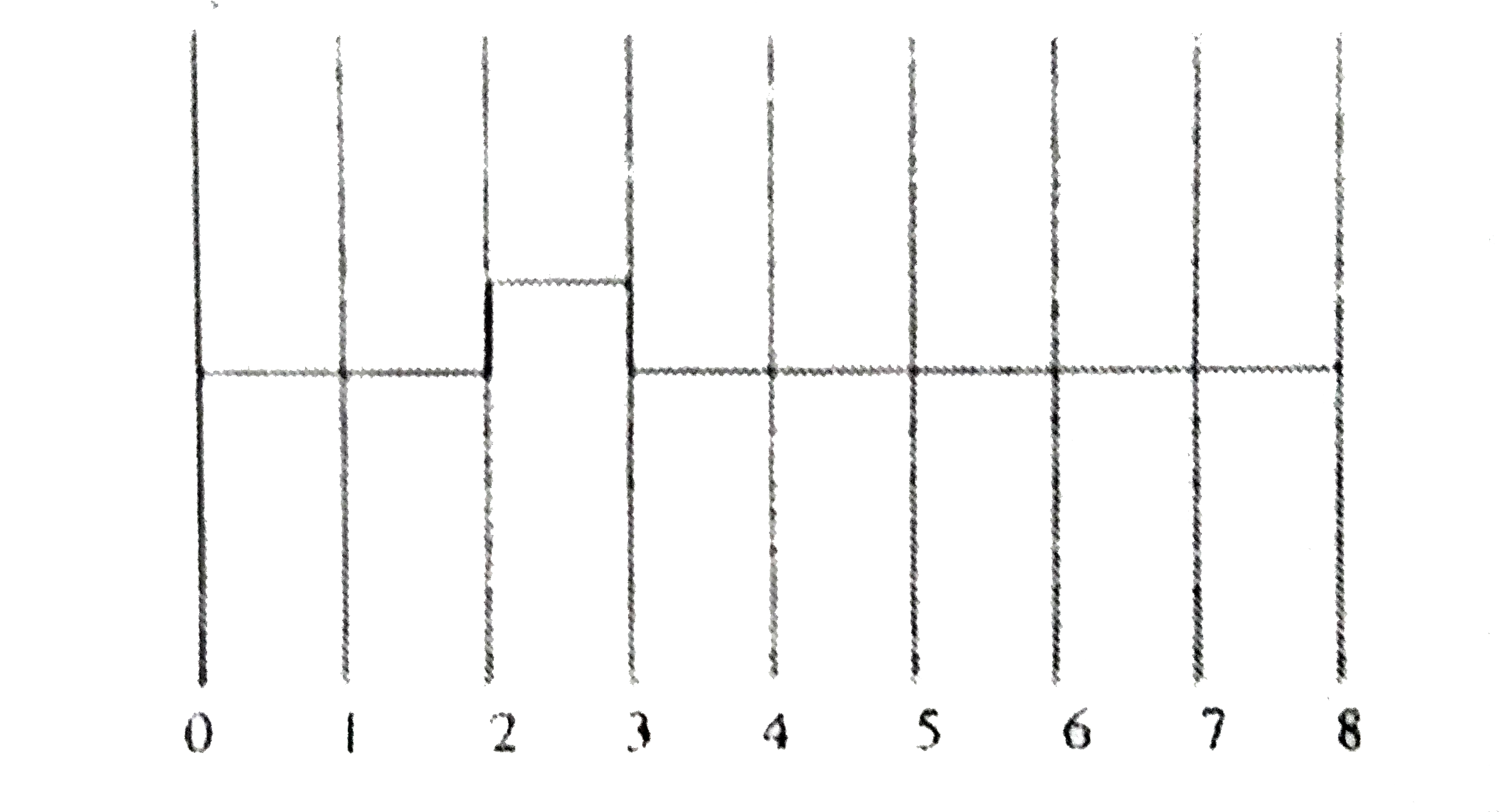 (i) Sketch the output waveform from an AND gate for the inputs A and B shown in the figure. (ii ...