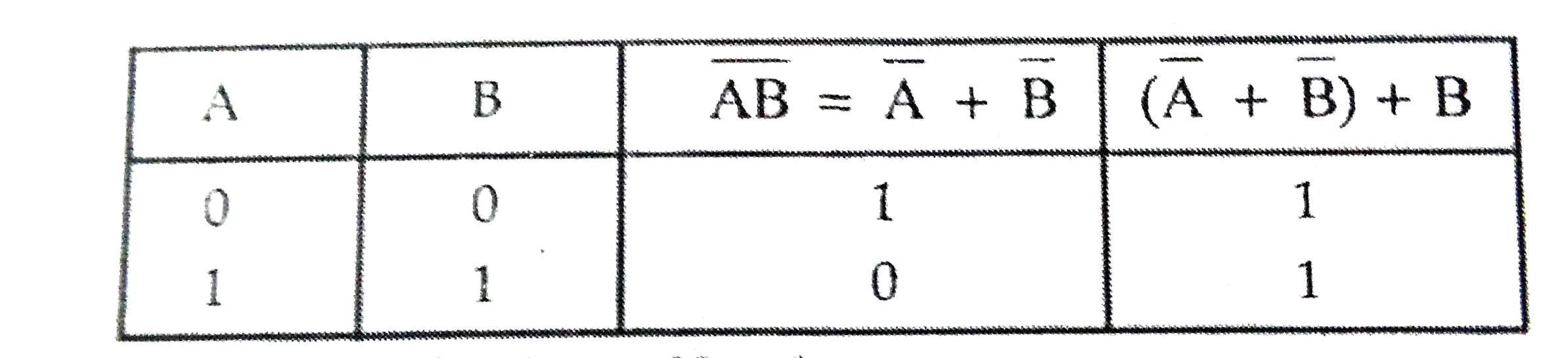 I Identify The Logic Gates Marked P And Q In The Given Logic Circuit Ii Write Down The